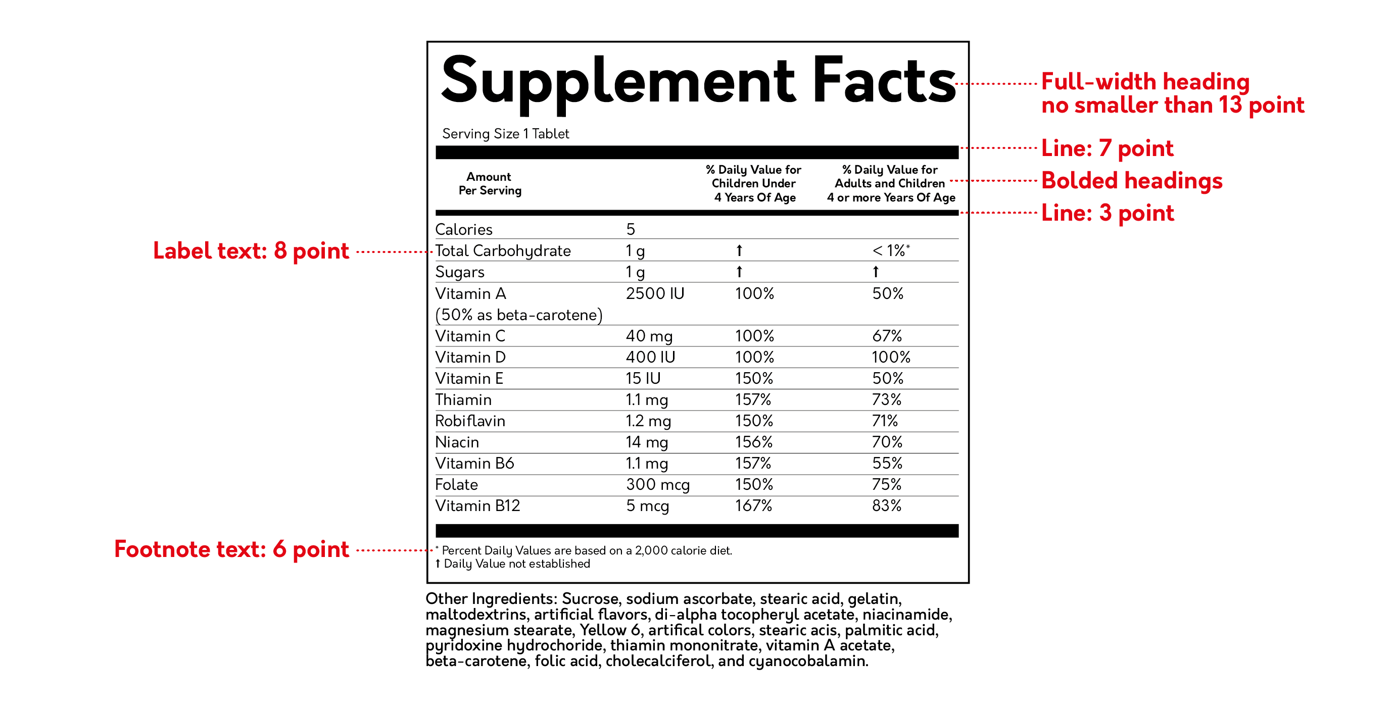 Your Go-to Handbook of FDA’s Labeling Requirements For Dietary Supplements